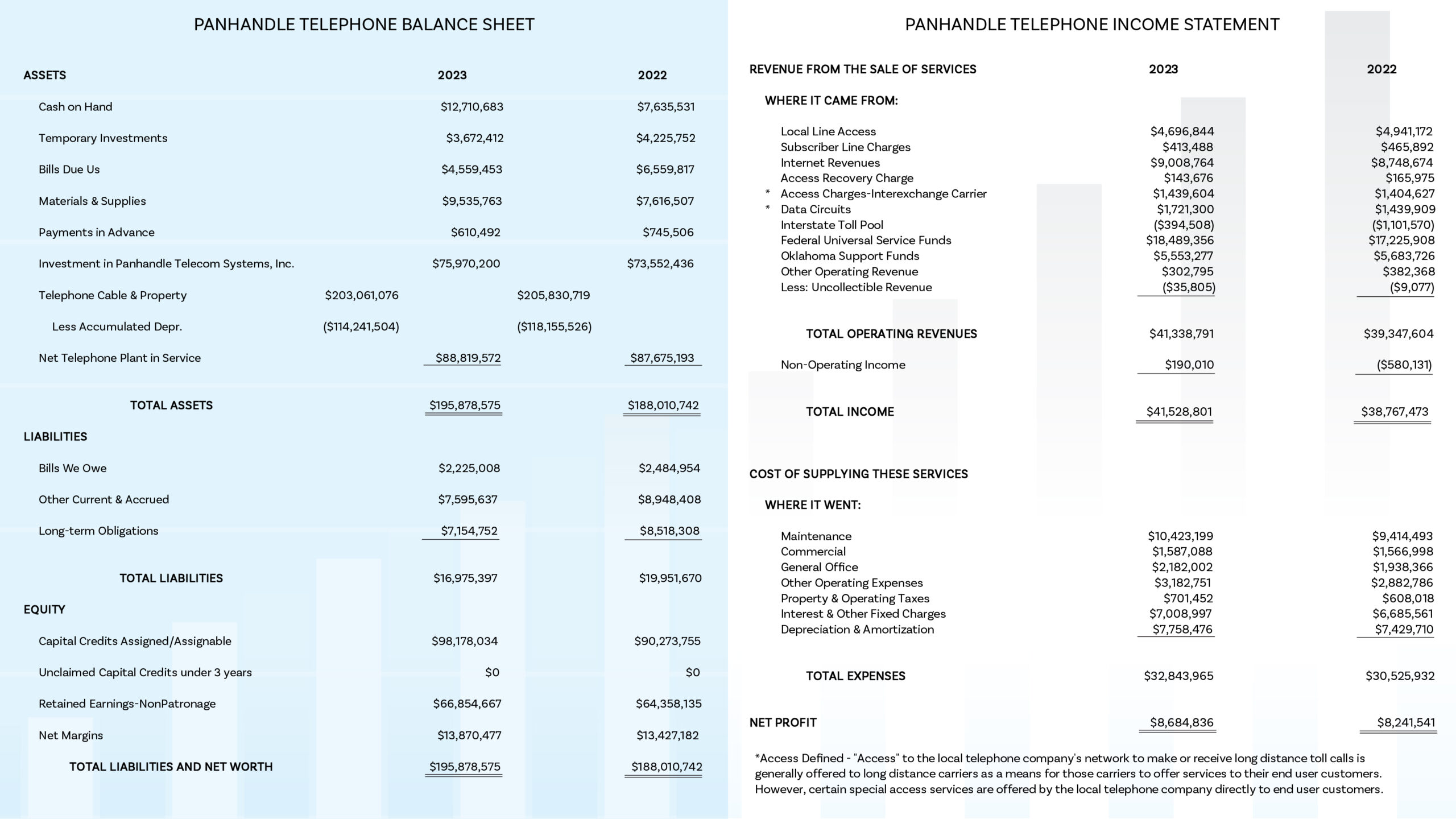 Annual Meeting - Panhandle Telephone Cooperative, Inc.